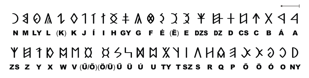 Old Hungarian Runes: An Insight into Magyar Prehistory - LingoDigest